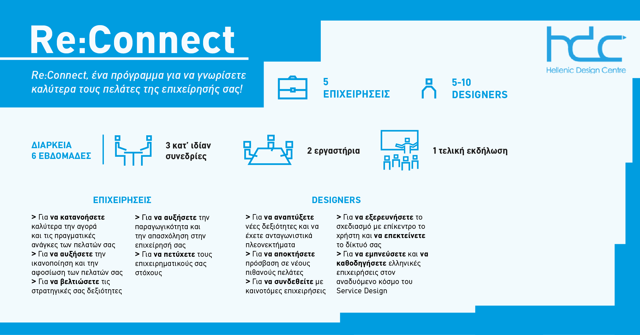 Re:Connect - Hellenic Design Centre